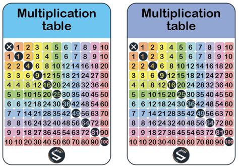 Math Multiplication Table Flashcards For Early Math Arithmetics Uses Math Multiplication Table Flashcards For Early Math Arithmetics Uses