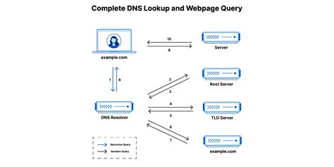 What Is DNS A Friendly Clear Guide