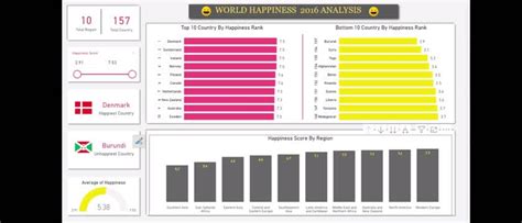 sutapa mandal on linkedin dataanalysis datascience