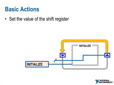 Ppt Introduction To Basic Labview Design Patterns Powerpoint