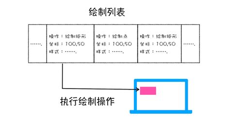 javascript 图解浏览器的多进程渲染机制 大前端技术栈 segmentfault 思否