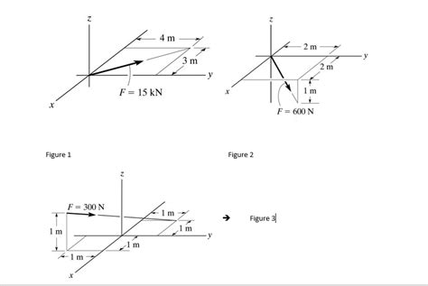 solved please help with part b and c figure 2 and figure
