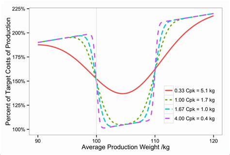 8 Cpk Excel Template Excel Templates Excel Templates