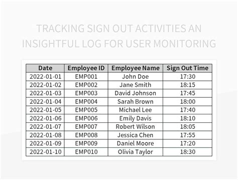 Free Activity Log Templates For Google Sheets And Microsoft Excel Slidesdocs