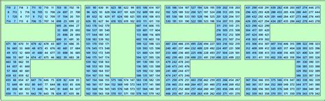 srinivasa ramanujan magic square