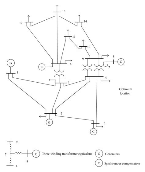 Optimal Location Sizing And Appropriate Technology Selection Of