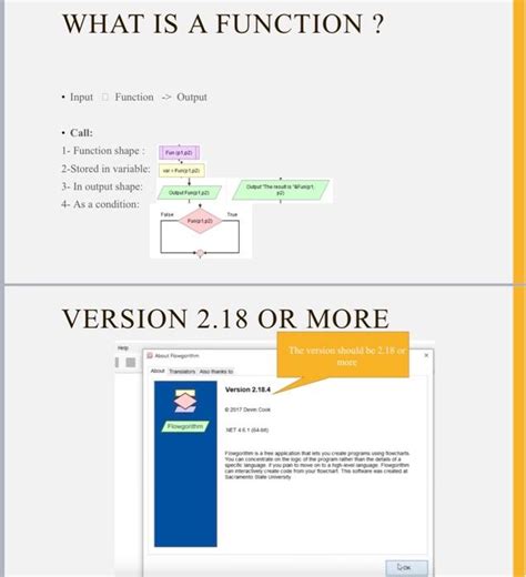 Solved What Is A Function • Input Function Output Fun