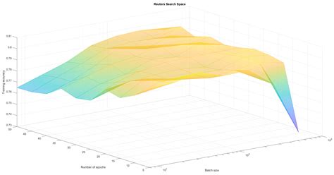 The Whale Optimization Algorithm Approach For Deep Neural Networks