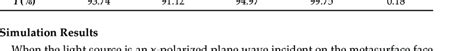 The Transmittance And Additional Phase For The Various Radii