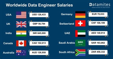 Navigating The Distinctive Paths Of Data Architects And Data Engineers Datamites Offical Blog