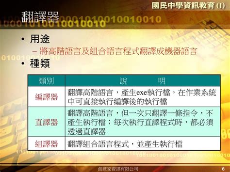 國中資訊教育（i） 第二章 認識電腦 2 4 程式語言 Ppt Download