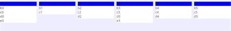 css bootstrap 3 grid pull columns to the top as much as possible