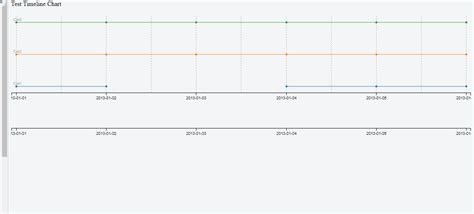 Extent Seems To Break With Timeseries Charts · Issue 142 · Naverbillboardjs · Github