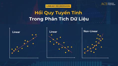 Phân Tích Hồi Quy Là Gì Ứng Dụng Hồi Quy Tuyến Tính Linear Regression