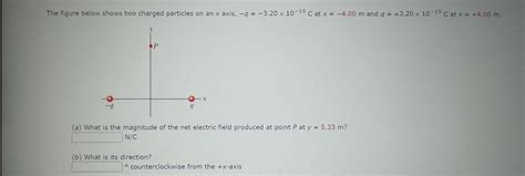 Solved The Figure Below Shows Two Charged Particles On An X Chegg