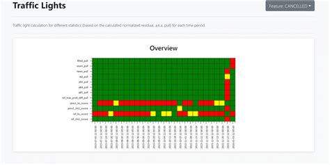 Save Any Type Of File From Azure Synapse Notebook On Azure Data Lake