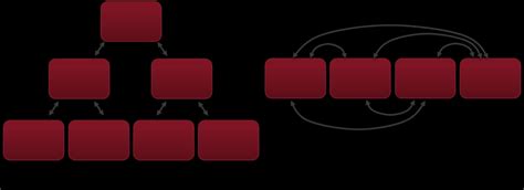 Organisational Structures Of Hierarchy And Heterarchy Source Download Scientific Diagram