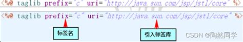 【javaweb】jsp基本语法、指令、九大内置对象、四大作用域 javaweb作用域 csdn博客