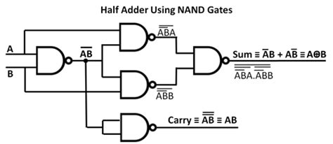 Logic Circuit Generator From Boolean Expression Wiring Digital And