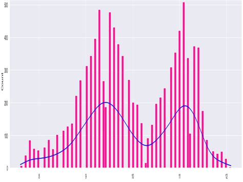 Machine Failure Prediction Model Building And Evaluation Upwork