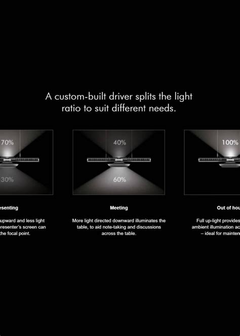 Dyson Cu Beam Lumigroup