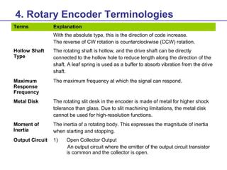Rotary Encoder Training Material PPT