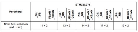 Stm32 Mcu Datasheets Expected Preliminary Updates Stmicroelectronics Community