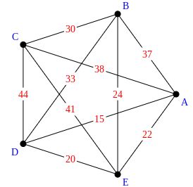 Solved Find the minimum cost spanning tree on the graph | Chegg.com