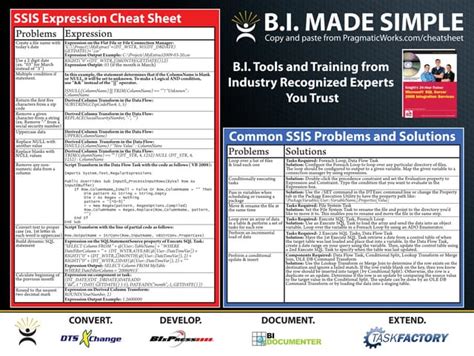 Ssis Expressions Cheatsheet Pdf