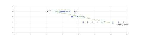 Create A Spline Graph For Free