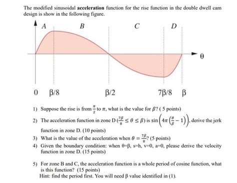 Solved The Modified Sinusoidal Acceleration Function For The