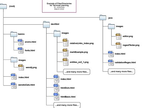 Wendis Web Html Basic Elements