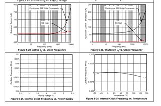 INA Power Consumption Of INA Amplifiers Forum Amplifiers TI E E Support Forums
