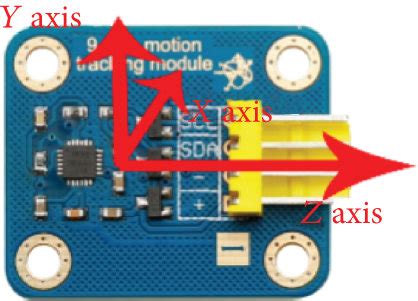 LoRa Sensor And Posture Sensor Introduction A Arduino Mega B Download Scientific