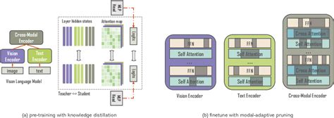 Figure 1 From Efficientvlm Fast And Accurate Vision Language Models