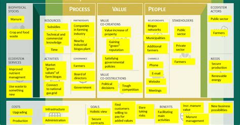 9 Building Blocks Of Business Model Canvas Pdf Vários Modelos