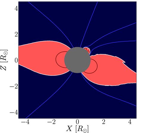 Vertical Cut Through The Three Dimensional Mhd Simulation Domain Download Scientific Diagram