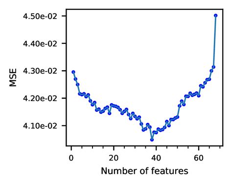 The Feature Subset Selection Using The Sfs Download Scientific Diagram