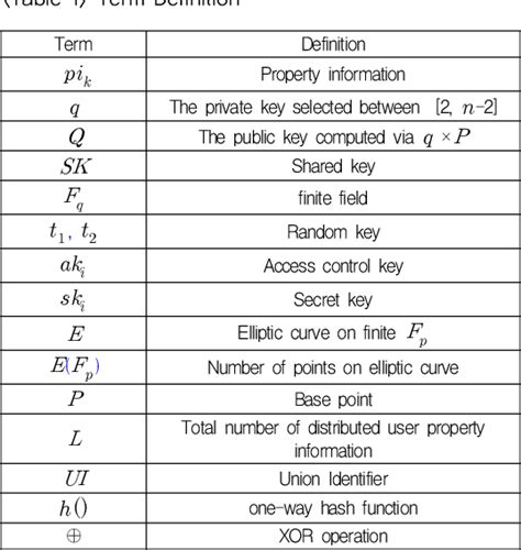 Pdf A Hierarchical Property Based Multi Level Approach Method For