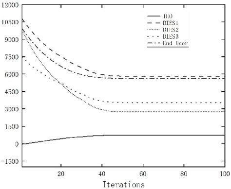 Figure 3 From Research On The Method Of Comprehensive Energy System