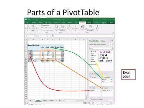 Excel And Pivot Tablespptx Databases Computer Software And Applications