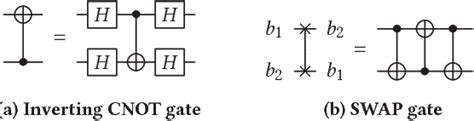 Figure 2 From Quantum Circuit Compilers Using Gate Commutation Rules