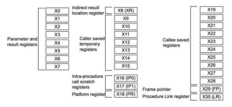 Embedded Systems With Pyjama Brah