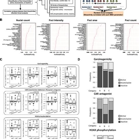 Machine Learning Based Physiological Characterization Using Public Download Scientific Diagram