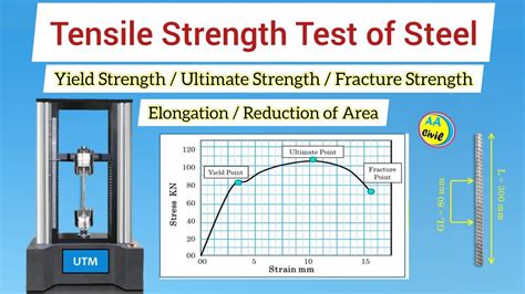 What Is Tensile Test Of Steel At Erin Bergan Blog