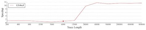 Pypy Status Blog Pydgin Using Rpython To Generate Fast Instruction