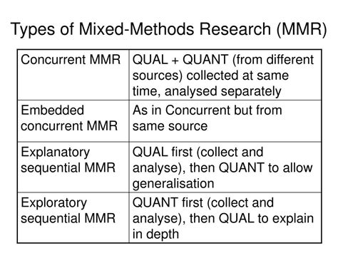 Ppt Mixed Methods Data Analysis September 2011 Powerpoint Presentation Id 579630
