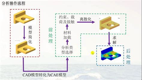 Ansys Workbench 有限元分析应用基础教程 张晔 哔哩哔哩