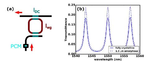 Synapse Simulation A Part Of The Neuro Synaptic System That Download Scientific Diagram