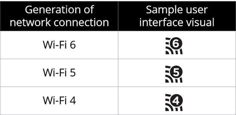 Wi Fi 6 Is Coming Out Next Year 37 Faster Than Your Home Wi Fi With Greater Signal Range